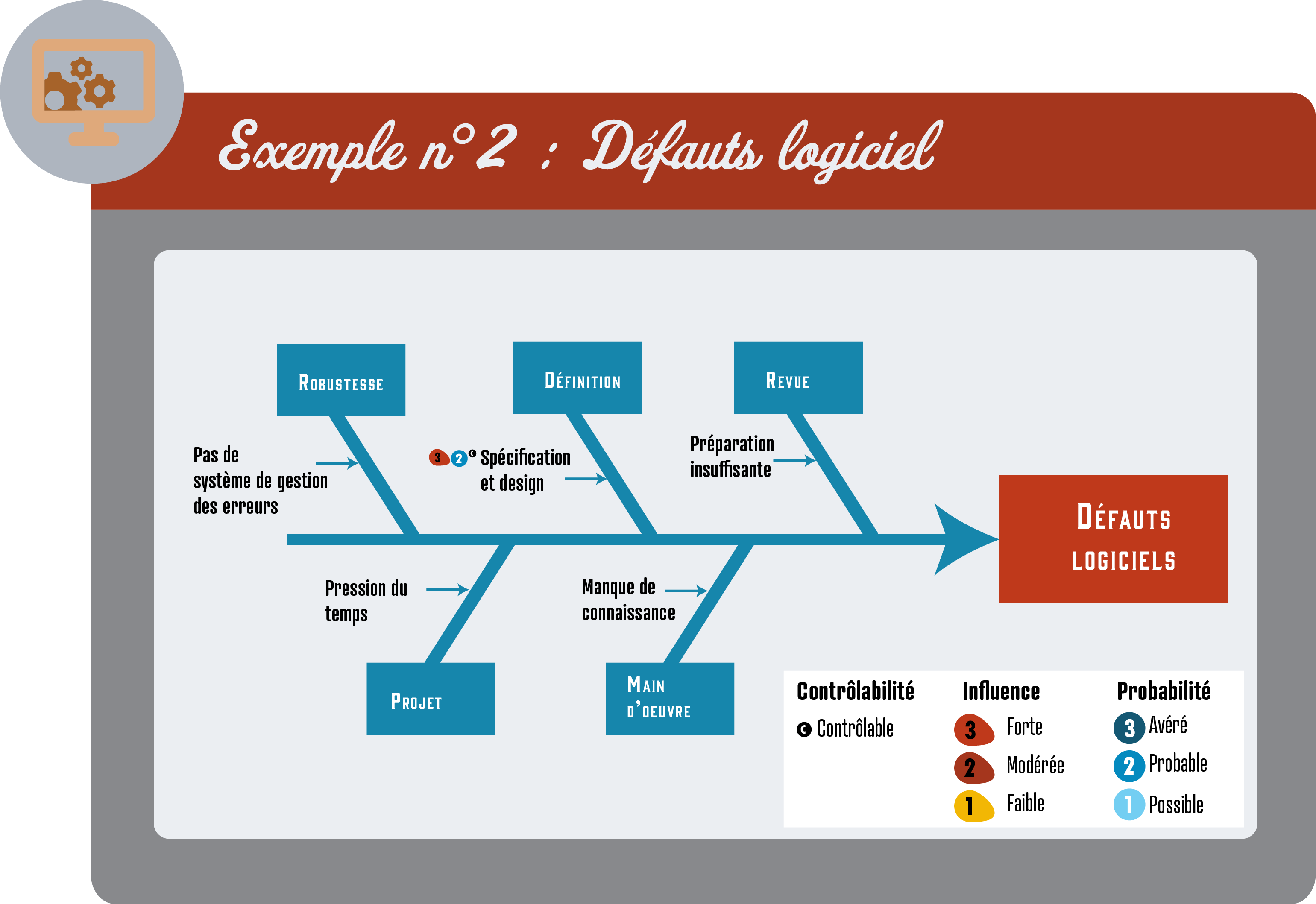 Diagramme D Ishikawa Diagramme D'Ishikawa – Apprendre Ou à L'essai
