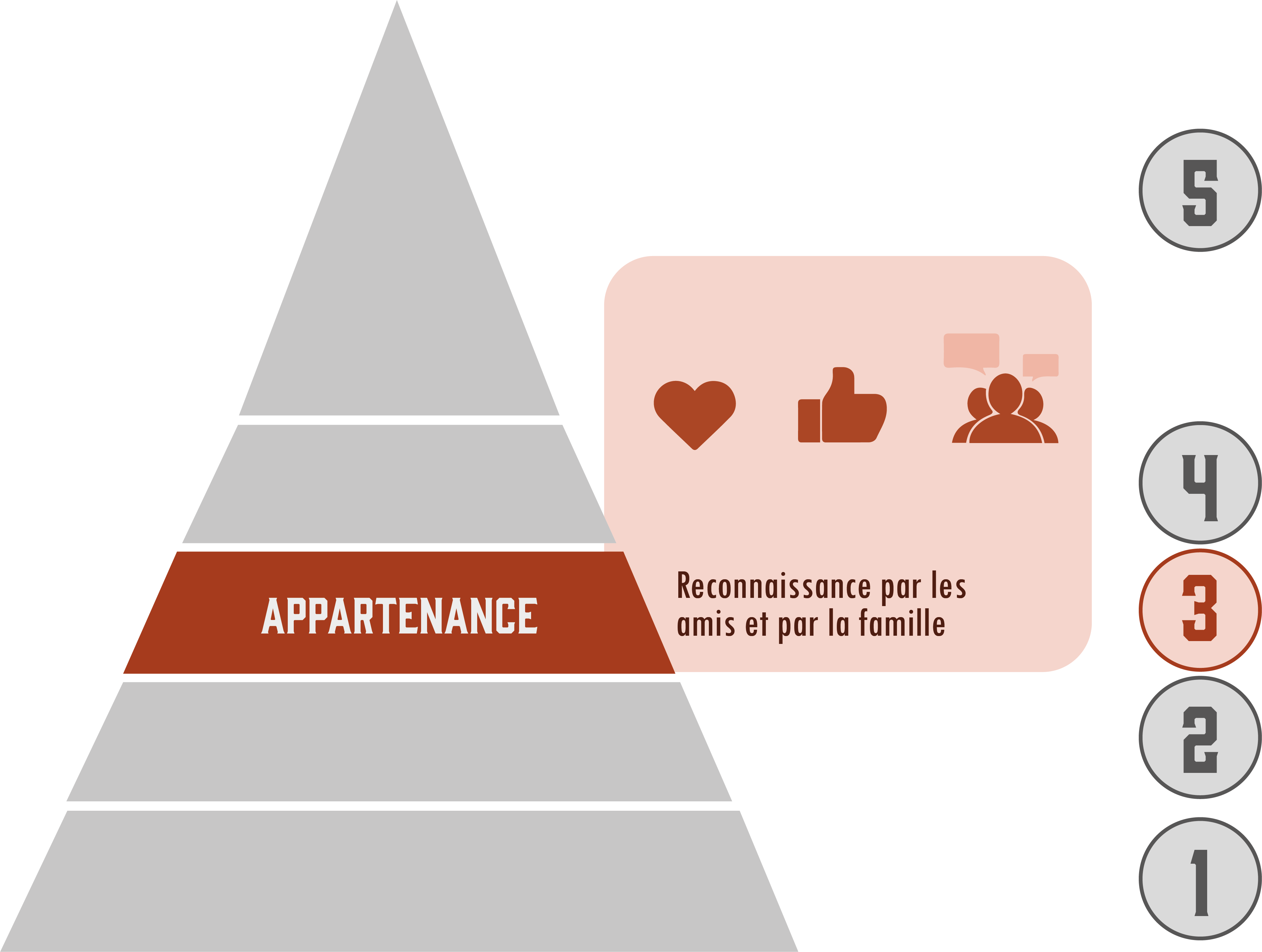 La Pyramide De Maslow La Pyramide De L'expérience Client : Mieux